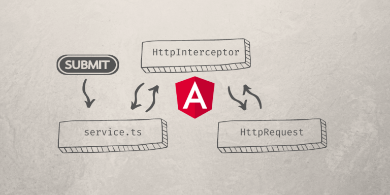 Powerful Angular 20 Authentication Interceptors - Sooraj S R